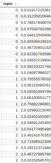 Topics do not match with the results of probability distributions when using transform() · Issue ...