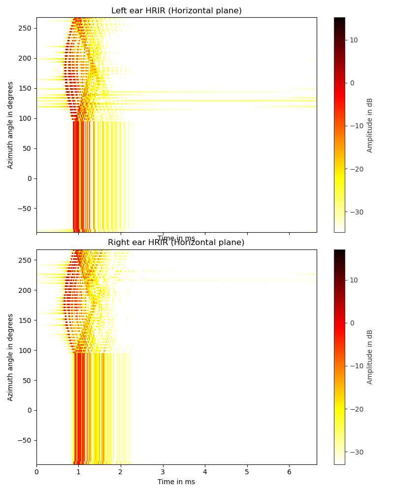 Issue with using a different evaluation grid · Issue #78 · Any2HRTF/Mesh2HRTF · GitHub
