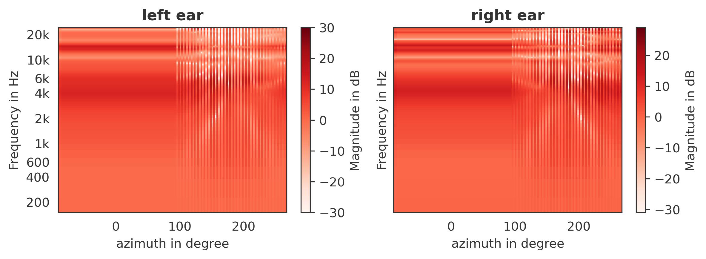 Issue with using a different evaluation grid · Issue #78 · Any2HRTF/Mesh2HRTF · GitHub
