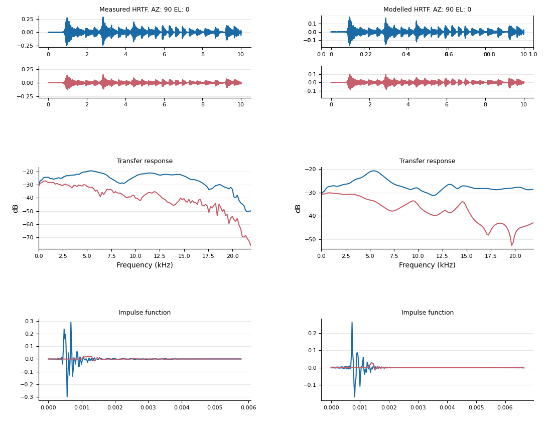 Issue with using a different evaluation grid · Issue #78 · Any2HRTF/Mesh2HRTF · GitHub