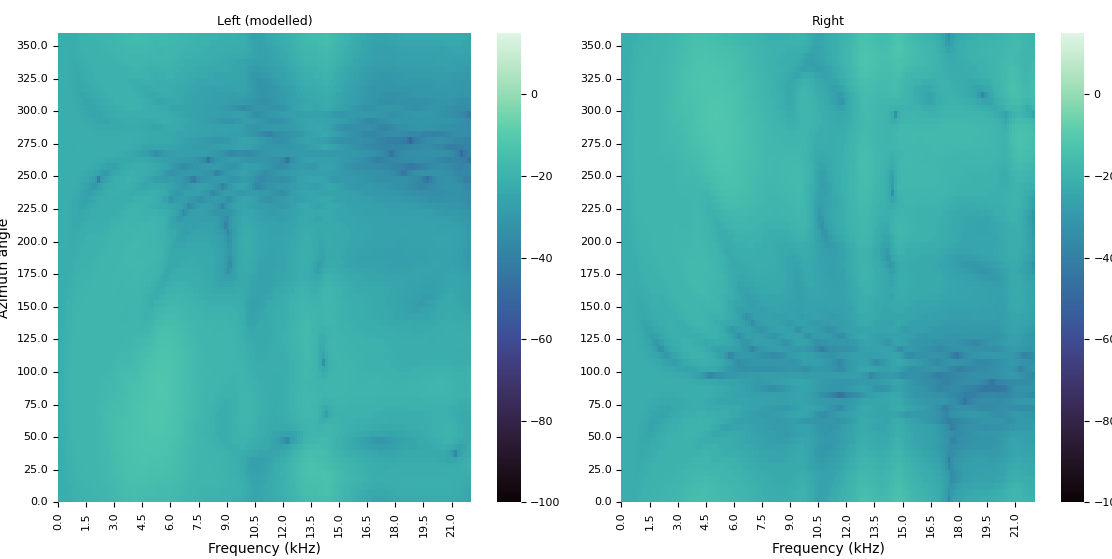 Issue with using a different evaluation grid · Issue #78 · Any2HRTF/Mesh2HRTF · GitHub