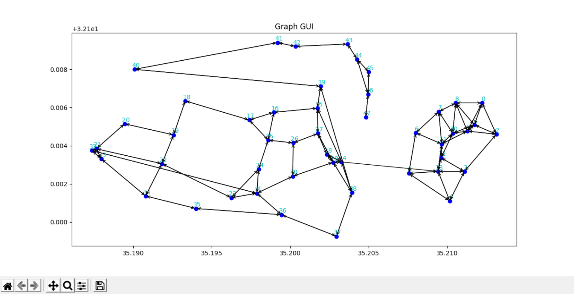 GitHub - mohamadassi173/oop_ex4