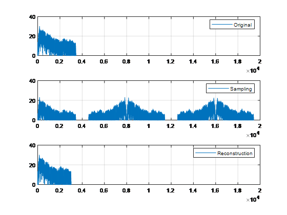 GitHub - jungmin-yoon1/Recover-Audio-file-after-Sampling-Technique