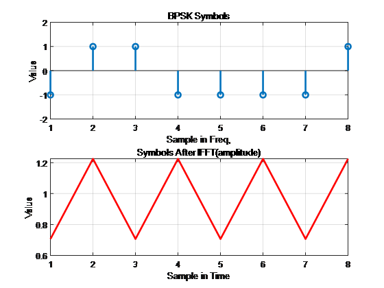 GitHub - jungmin-yoon1/OFDM-system