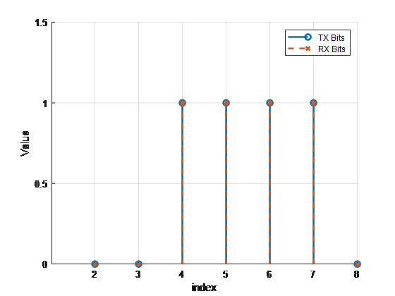 GitHub - jungmin-yoon1/OFDM-system