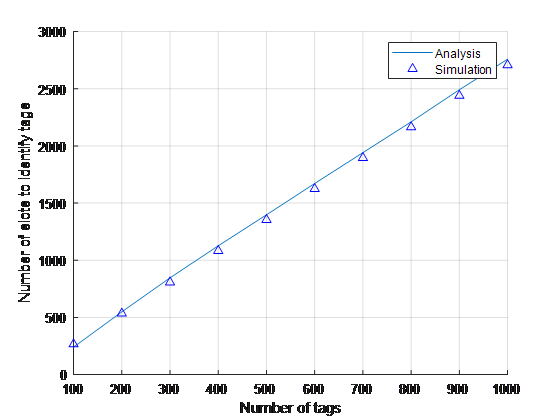 GitHub - jungmin-yoon1/RFID: Radio-Frequency Identification 구현