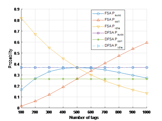 GitHub - jungmin-yoon1/RFID: Radio-Frequency Identification 구현