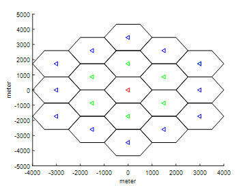 GitHub - jungmin-yoon1/Cellular-Network