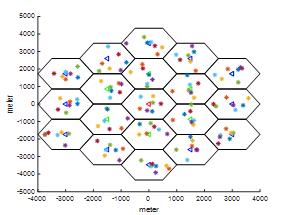 GitHub - jungmin-yoon1/Cellular-Network