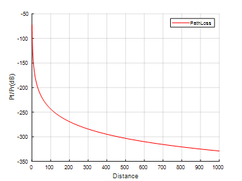 GitHub - jungmin-yoon1/Cellular-Network