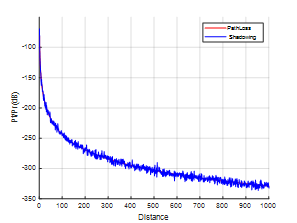 GitHub - jungmin-yoon1/Cellular-Network