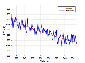 GitHub - jungmin-yoon1/Cellular-Network