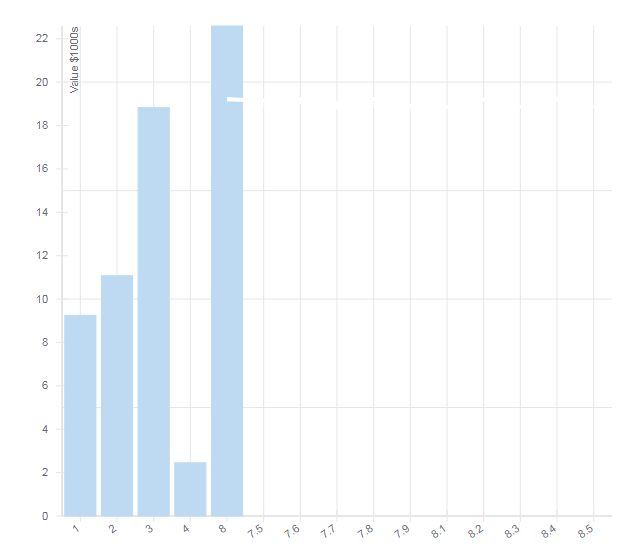 When Xtype Is Discrete X Coordinates Are Parsed As Strings · Issue 758 · Uber React Vis · Github