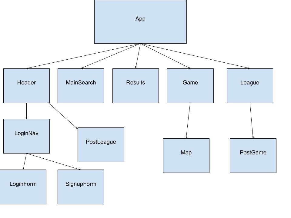 GitHub - bwilson19/recess-frontend: Recess - App for finding and creating local pickup games or ...