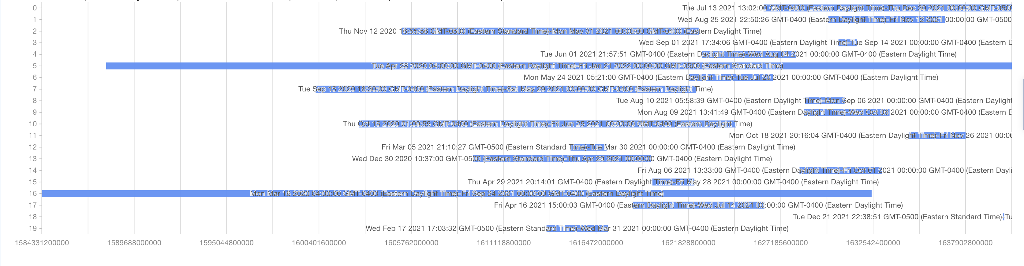 Question About Bar Charts and Dates · Issue #1180 · ant-design/ant ...