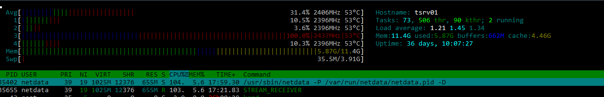 Bug High Cpu Usage On Master After Alarms Raised By Slaves · Issue 