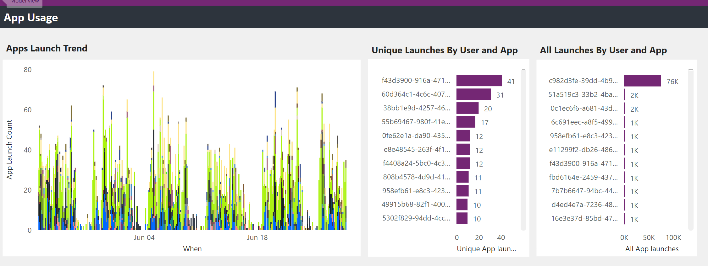 [CoE Starter Kit - BUG] adminuser_upn storing guids instead of emails ...