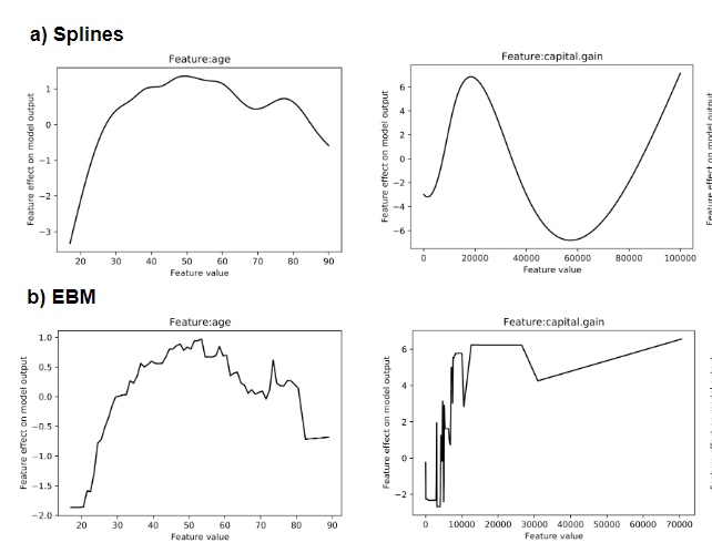 How to plot EBM explain_global().data() customly: EBM Shape Plot is cut at a certain x-value ...