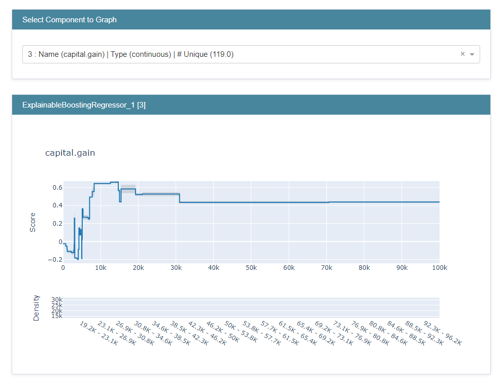 How to plot EBM explain_global().data() customly: EBM Shape Plot is cut ...