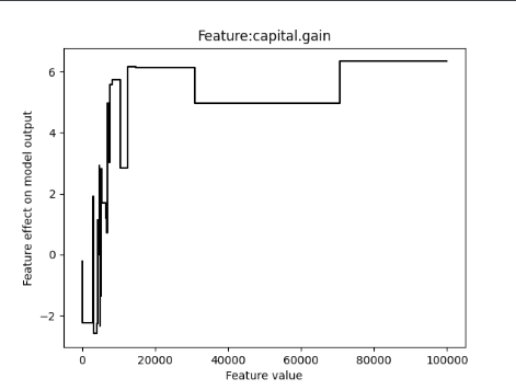 How to plot EBM explain_global().data() customly: EBM Shape Plot is cut at a certain x-value ...