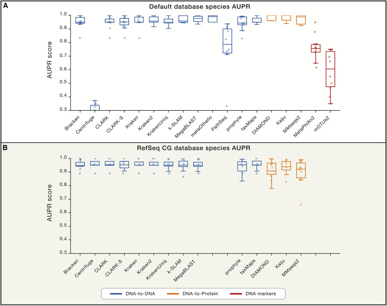 Increased Compatibility with Shallow Metagenomics · metagenome-atlas atlas · Discussion #455 ...