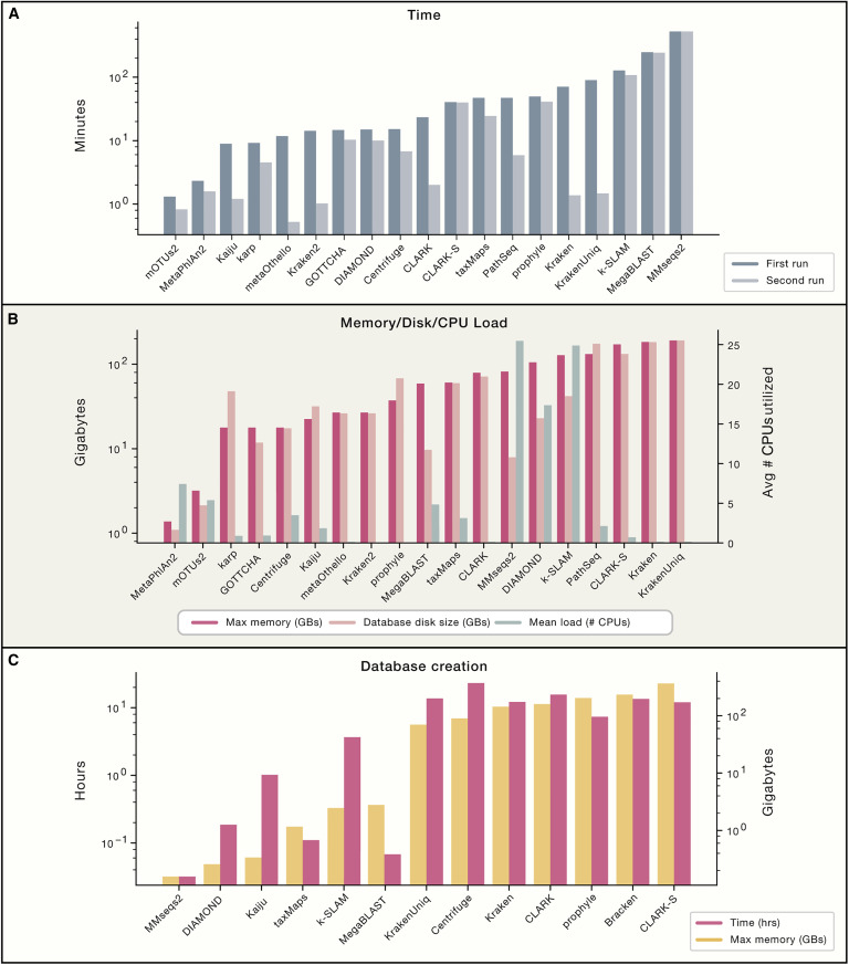 Increased Compatibility with Shallow Metagenomics · metagenome-atlas atlas · Discussion #455 ...