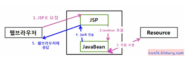 GitHub - mylee1/SpringBoard