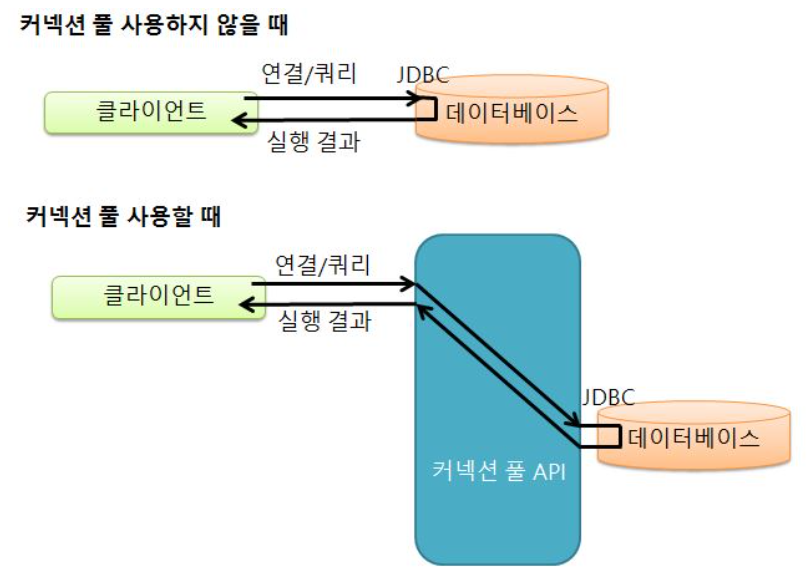 GitHub - min-yeong/SpringBoard: Java Spring Board