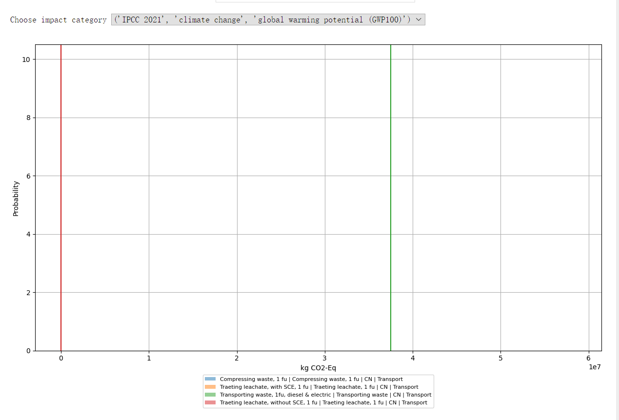 Why aren't the Monte Carlo results distributed? · Issue #1022 · LCA-ActivityBrowser/activity ...