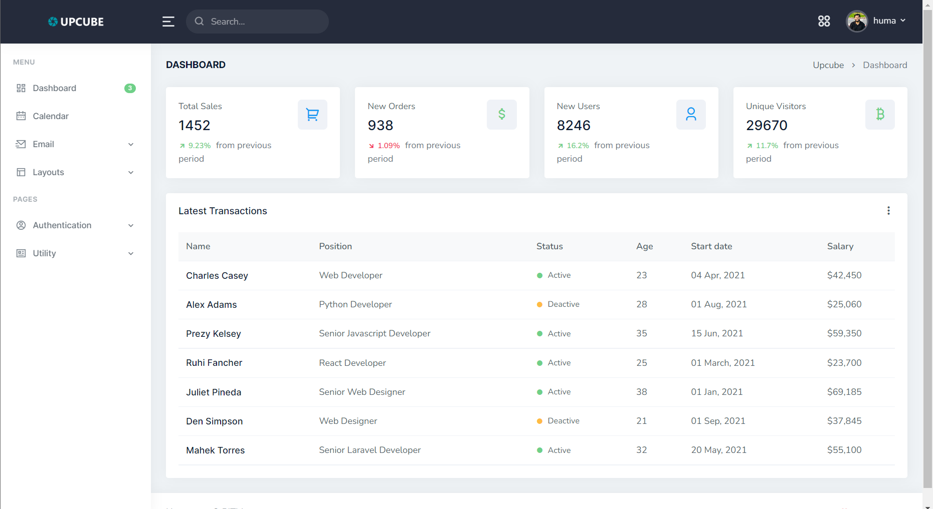 GitHub - Houmayan/Dashboard-laravel