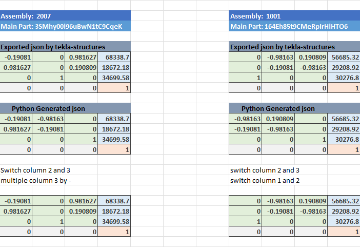 issue with Transformation matrix · Issue #2702 · IfcOpenShell/IfcOpenShell · GitHub