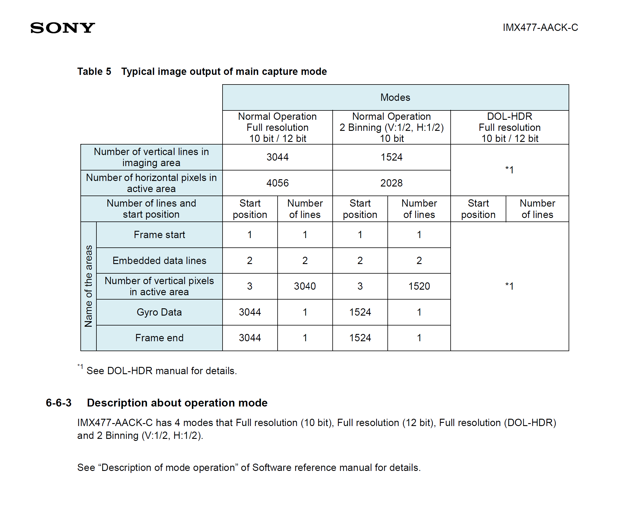 Raspberry HQ Cam - Integration DOL-HDR Mode · Issue #1068 · AllskyTeam ...