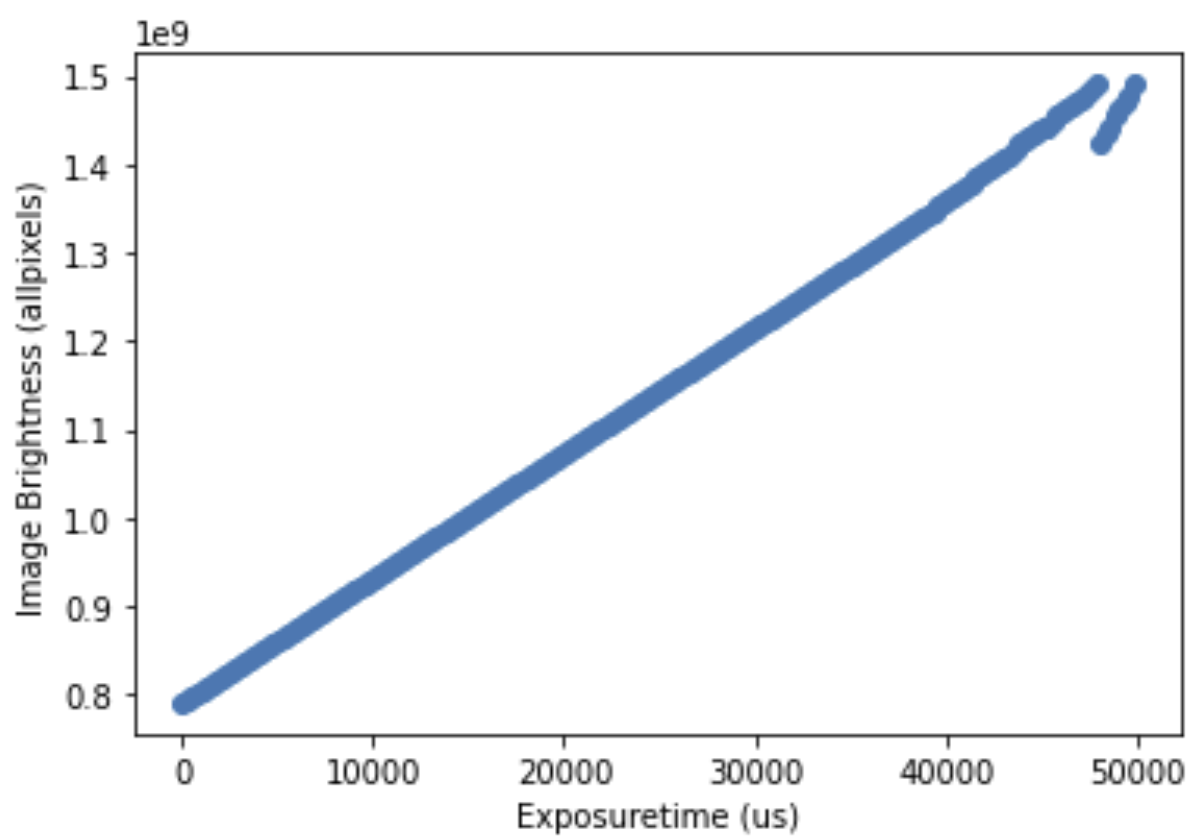 [HOW-TO] RuntimeError: Failed to acquire camera · Issue #399 · raspberrypi/picamera2 · GitHub