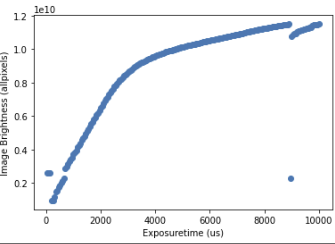 [HOW-TO] RuntimeError: Failed to acquire camera · Issue #399 · raspberrypi/picamera2 · GitHub