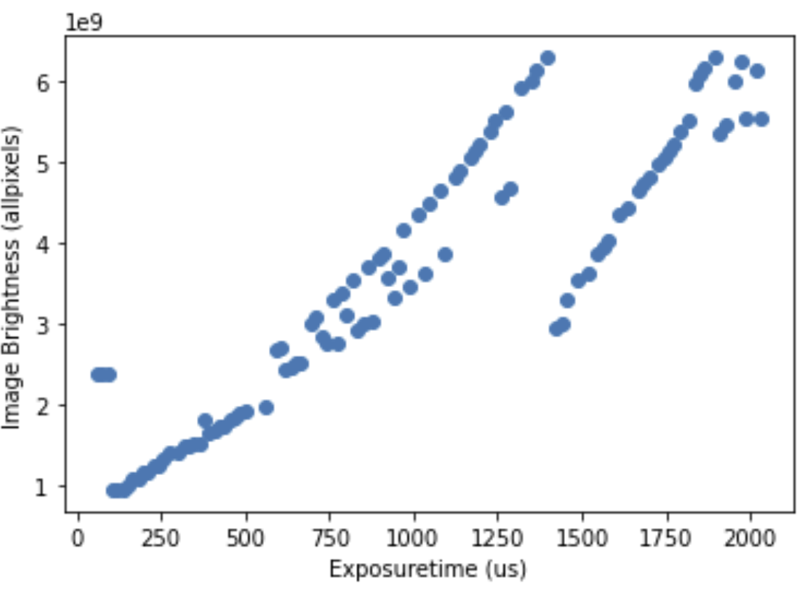 [HOW-TO] RuntimeError: Failed to acquire camera · Issue #399 · raspberrypi/picamera2 · GitHub