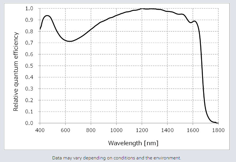 [OTHER] Colour Correction · Issue #691 · raspberrypi/picamera2 · GitHub