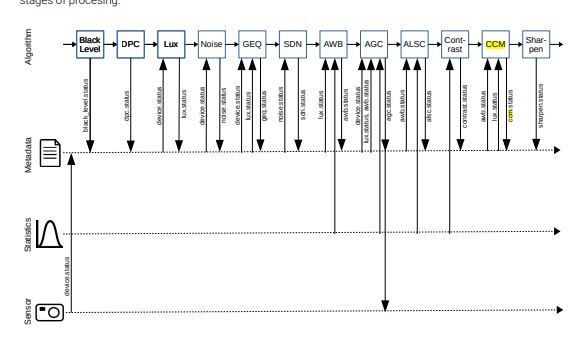 [OTHER] Colour Correction · Issue #691 · raspberrypi/picamera2 · GitHub
