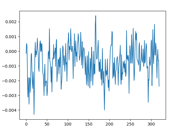 problem · Issue #2 · metehancekic/wireless-fingerprinting · GitHub