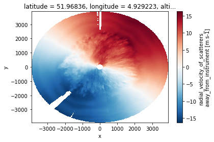 ppi plot: 0 degree azimuth swapped to 180 degrees · Issue #524 ...