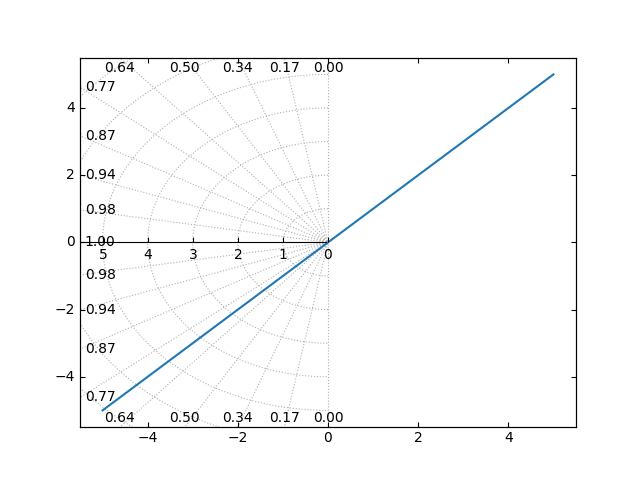 Adding Twin Axes To An Axis With Gridhelpercurvelinear From Example Makes Some Ticklabels