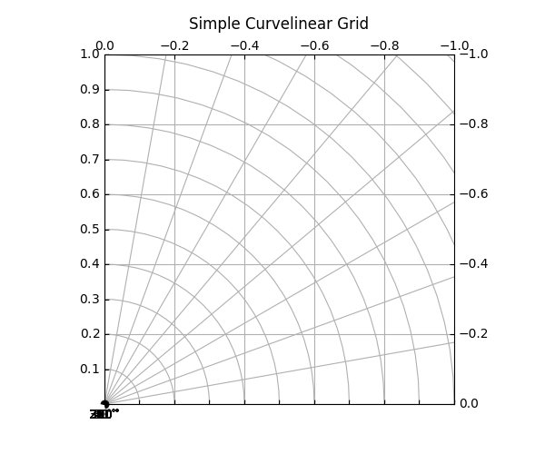 Adding twin axes to an axis with GridHelperCurveLinear (from example) makes some ticklabels ...