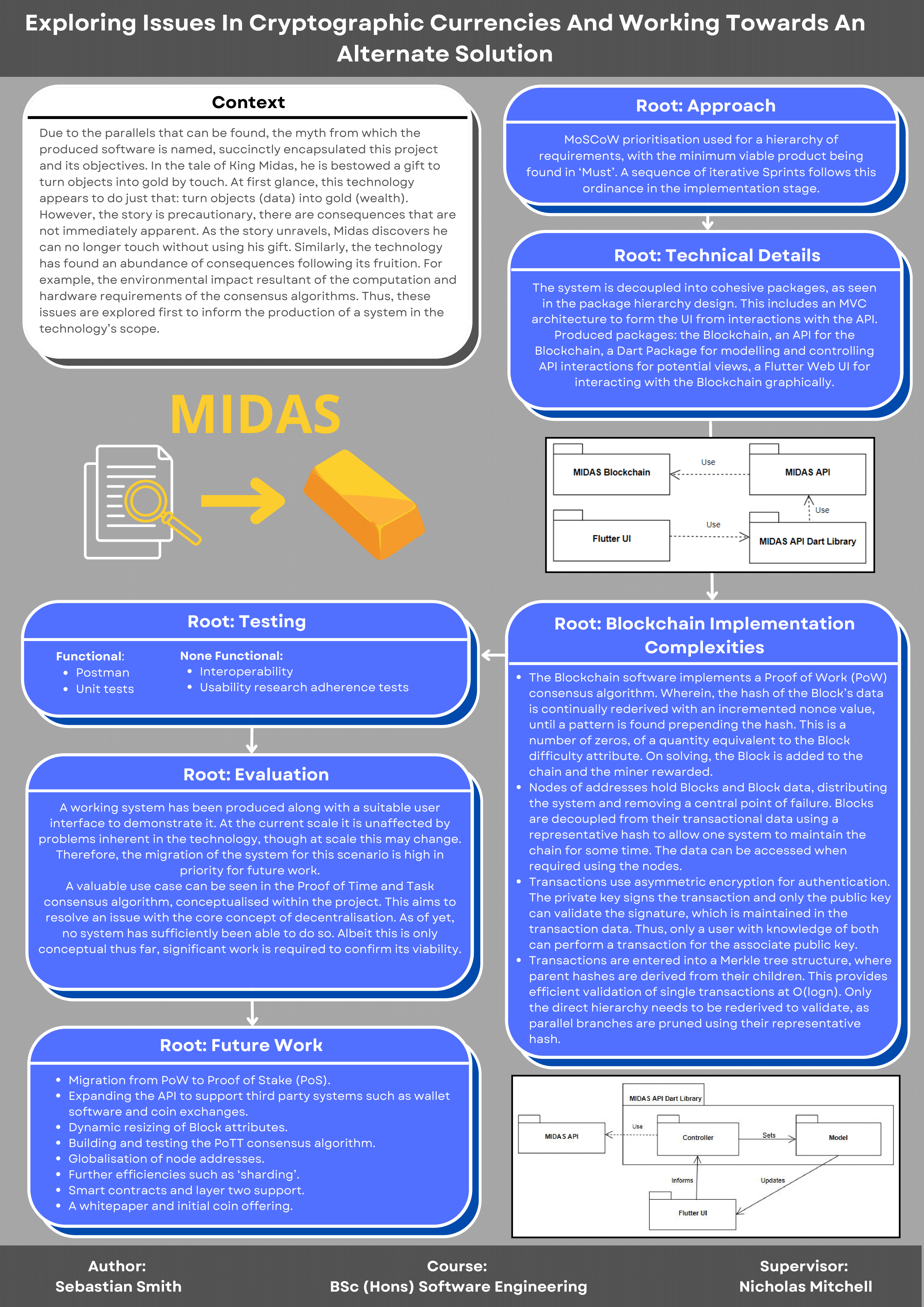 Seb-Smith (Sebastian Ellis Smith) · GitHub