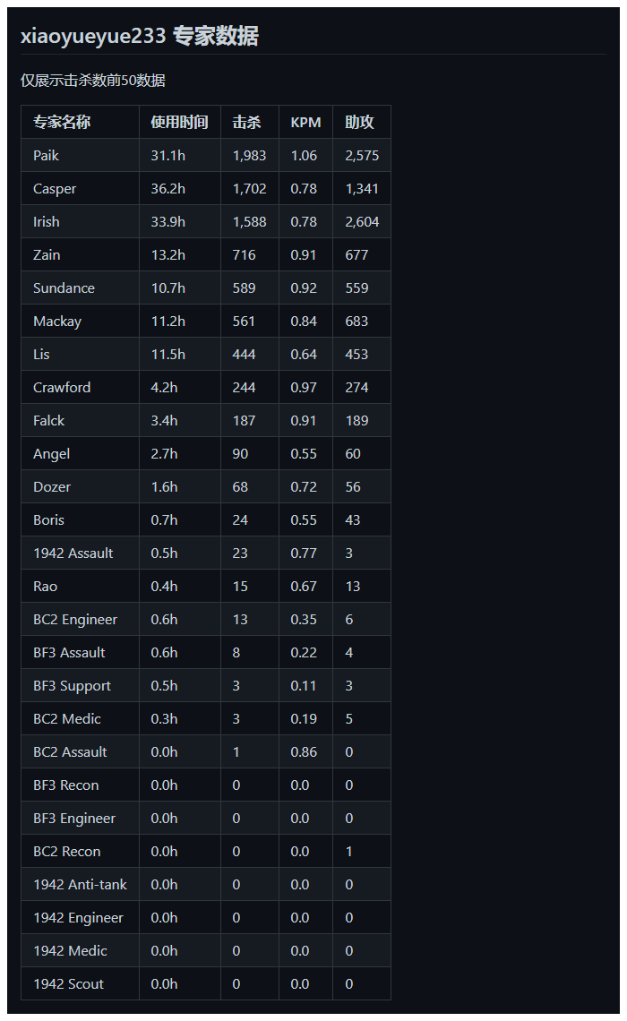 添加战地2042信息查询功能 · Issue #1 · 050644zf/nonebot-plugin-bfchat · GitHub
