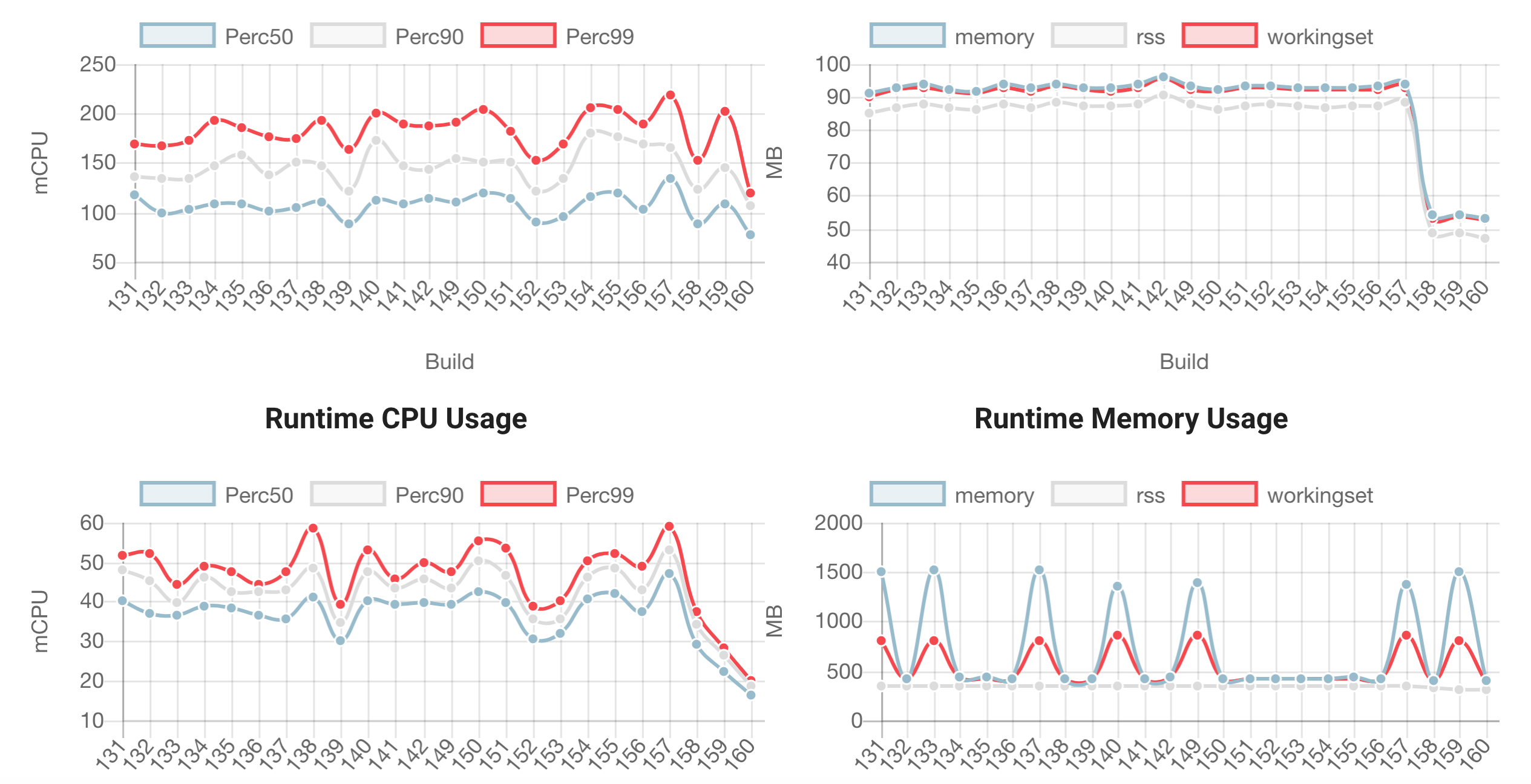 Optimize cadvisor integration. · Issue #587 · containerd/cri · GitHub
