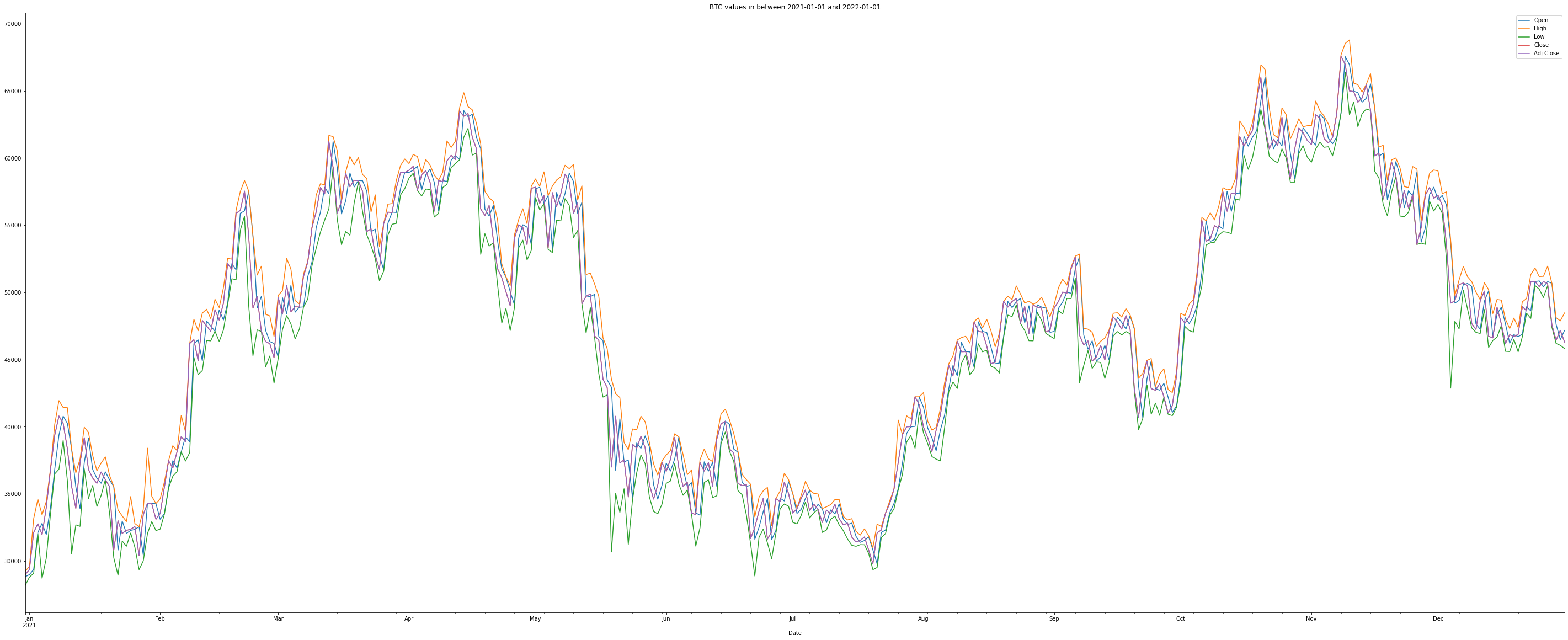 GitHub - webclinic017/technical_indicators: Examination of technical ...