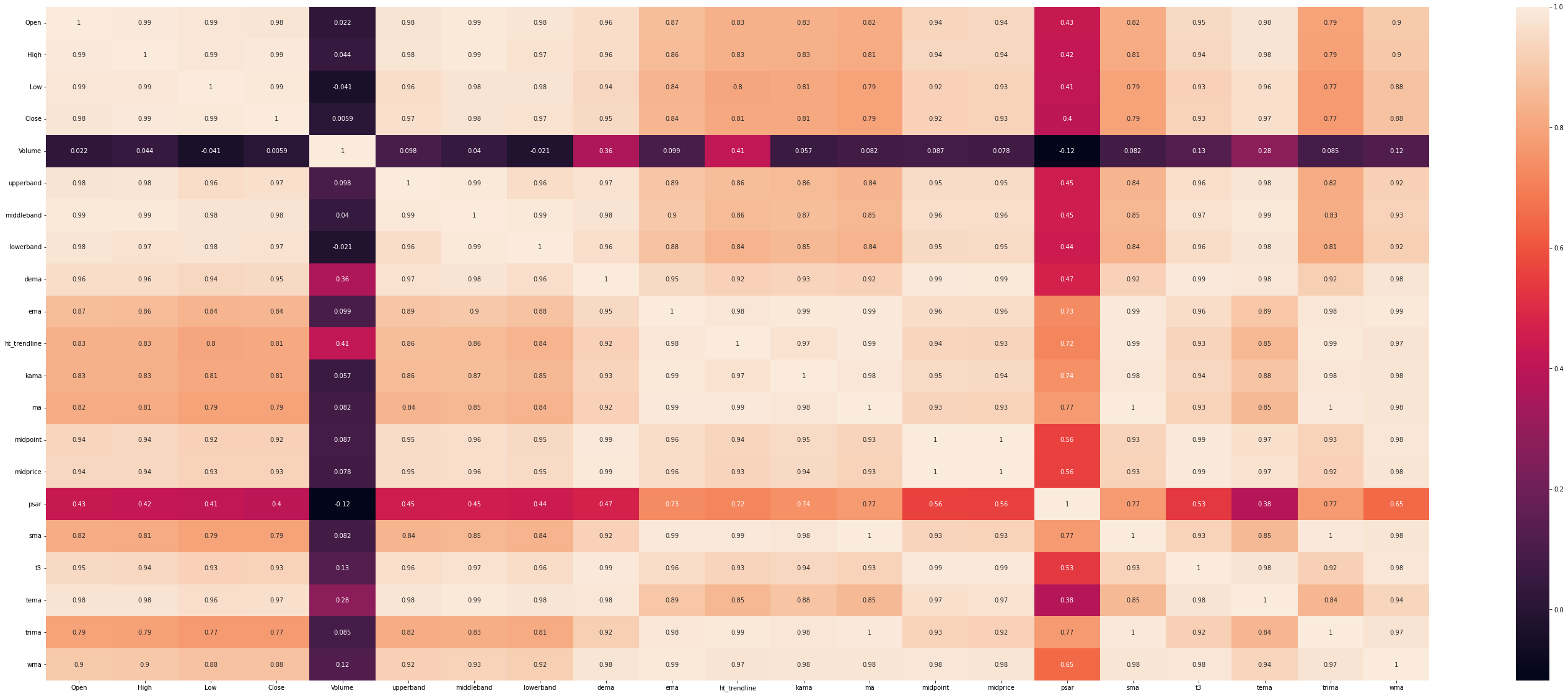 GitHub - webclinic017/technical_indicators: Examination of technical ...