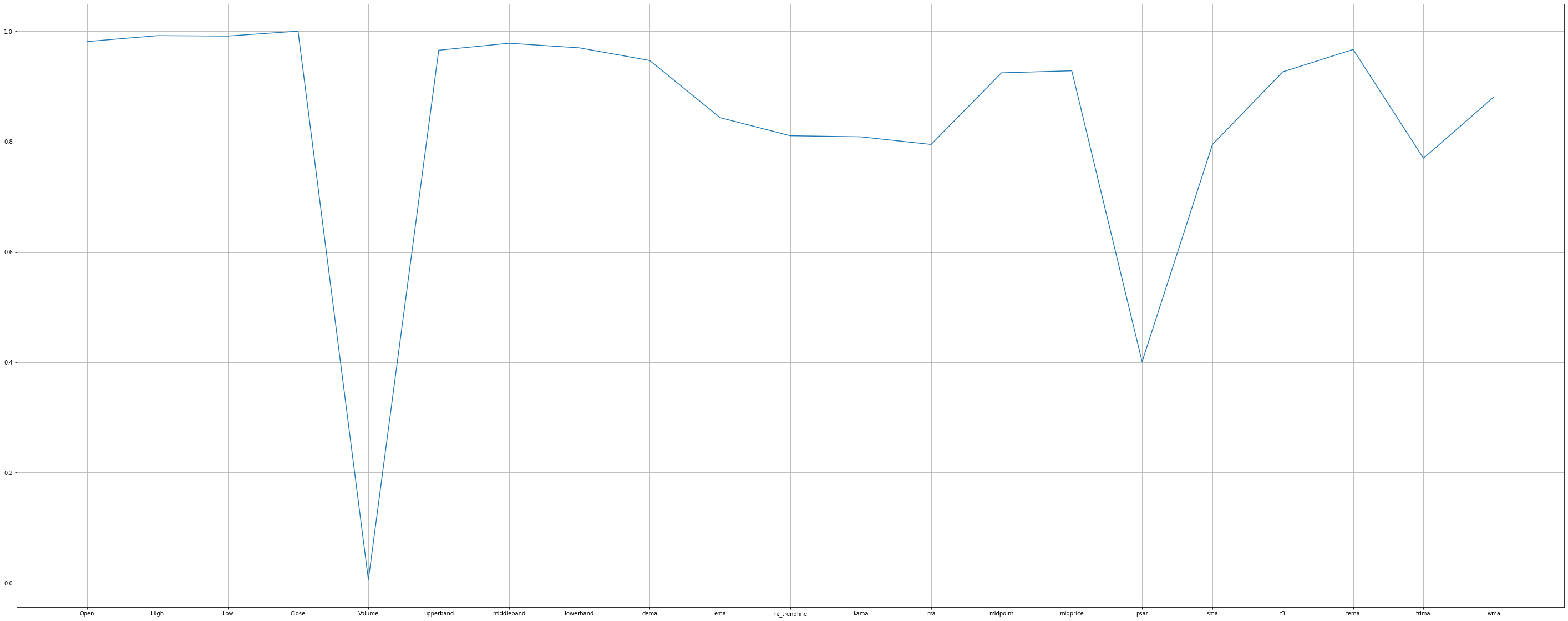 GitHub - webclinic017/technical_indicators: Examination of technical ...
