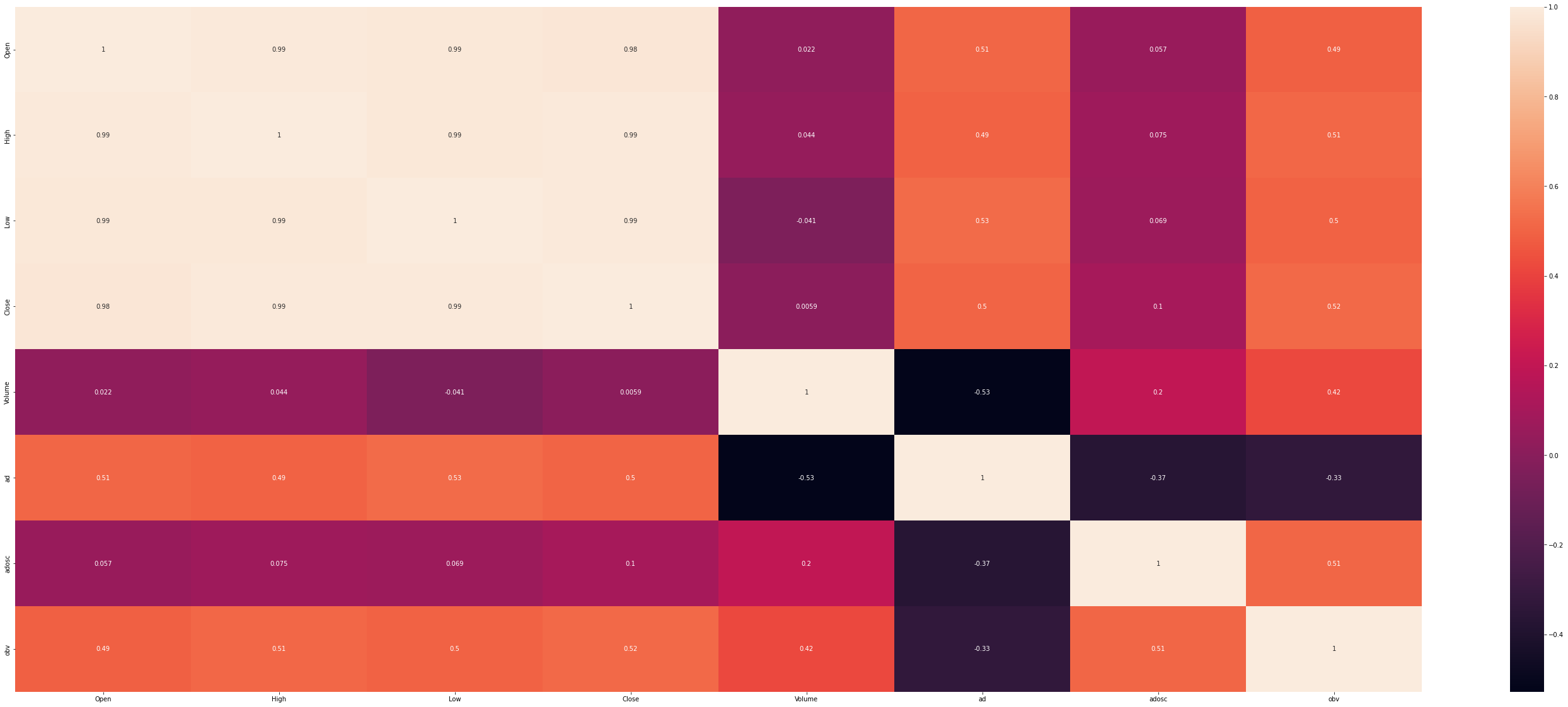 GitHub - webclinic017/technical_indicators: Examination of technical ...
