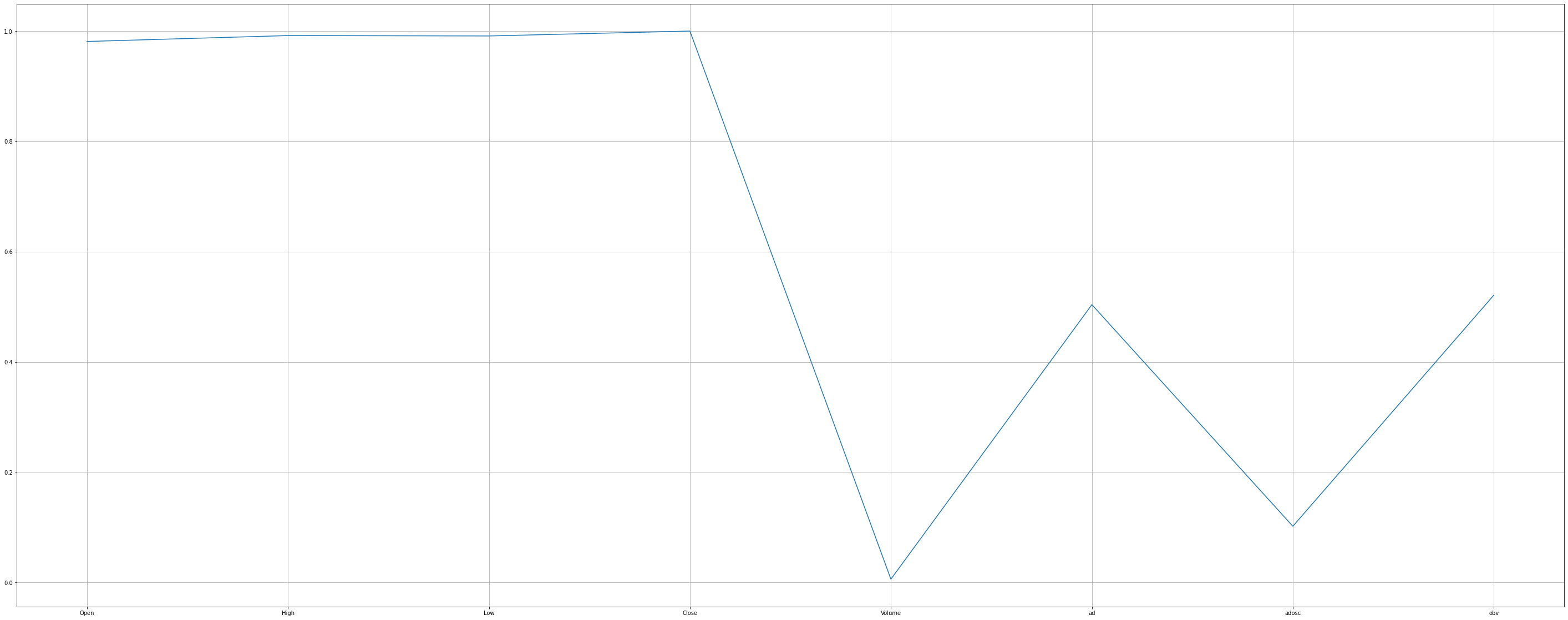GitHub - webclinic017/technical_indicators: Examination of technical ...