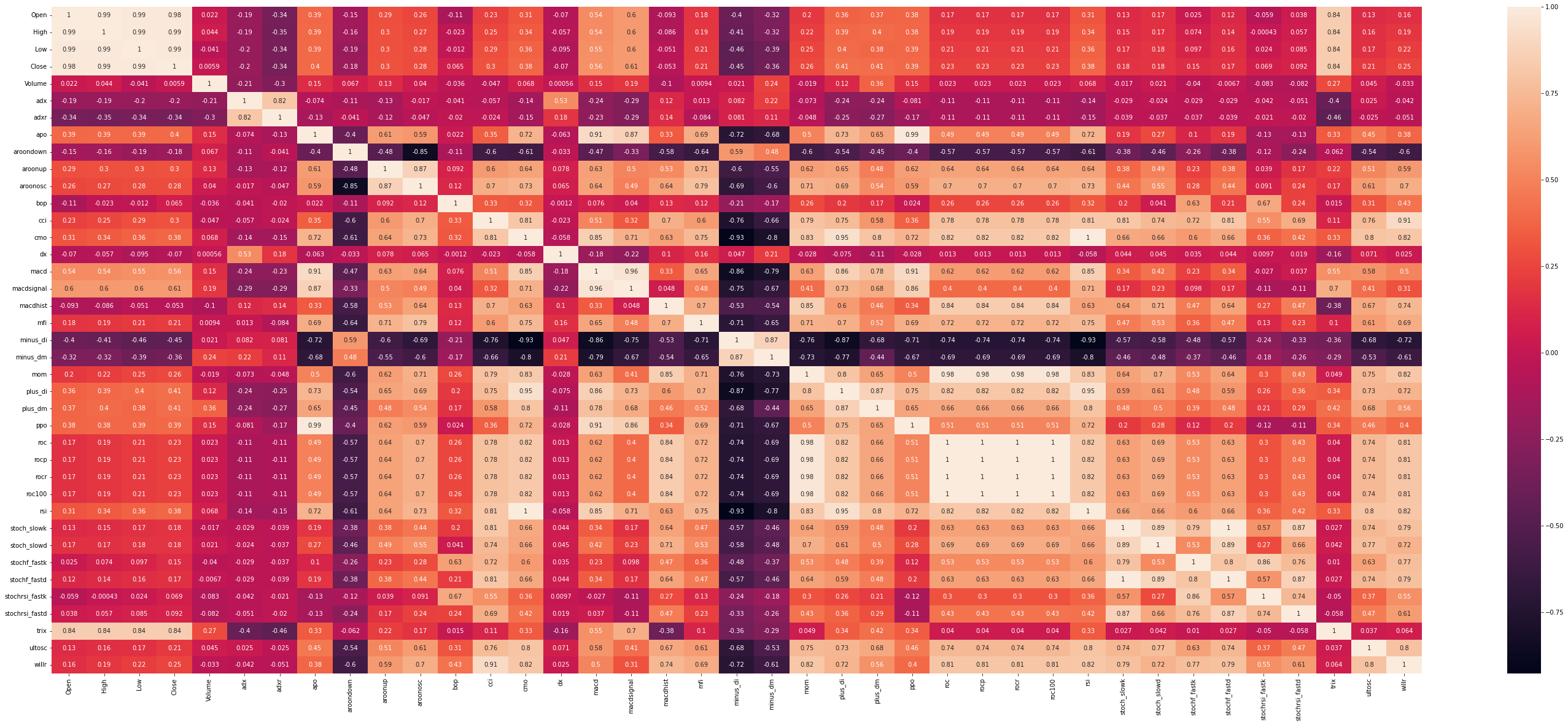 GitHub - webclinic017/technical_indicators: Examination of technical ...